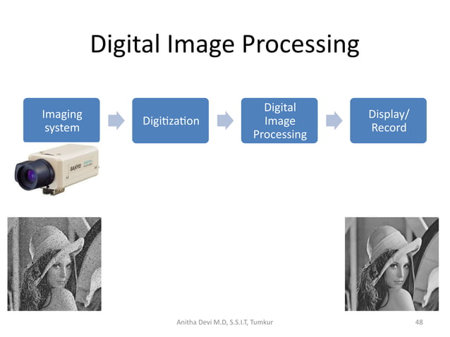 anu dip chapter 1 (1).pptx key stages of image | PPT