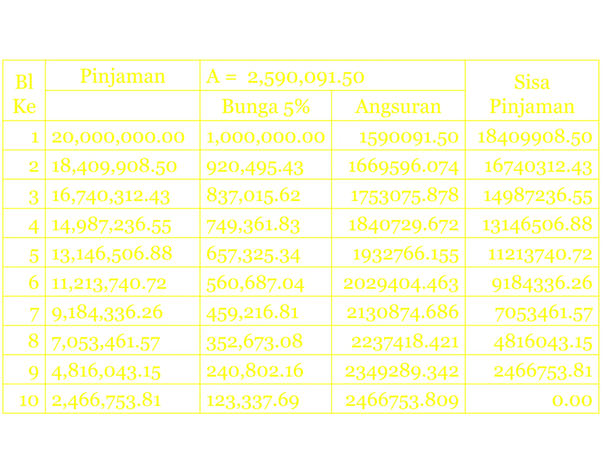 Cara melakukan perhitungan anuitas matematika bisnis | PPT