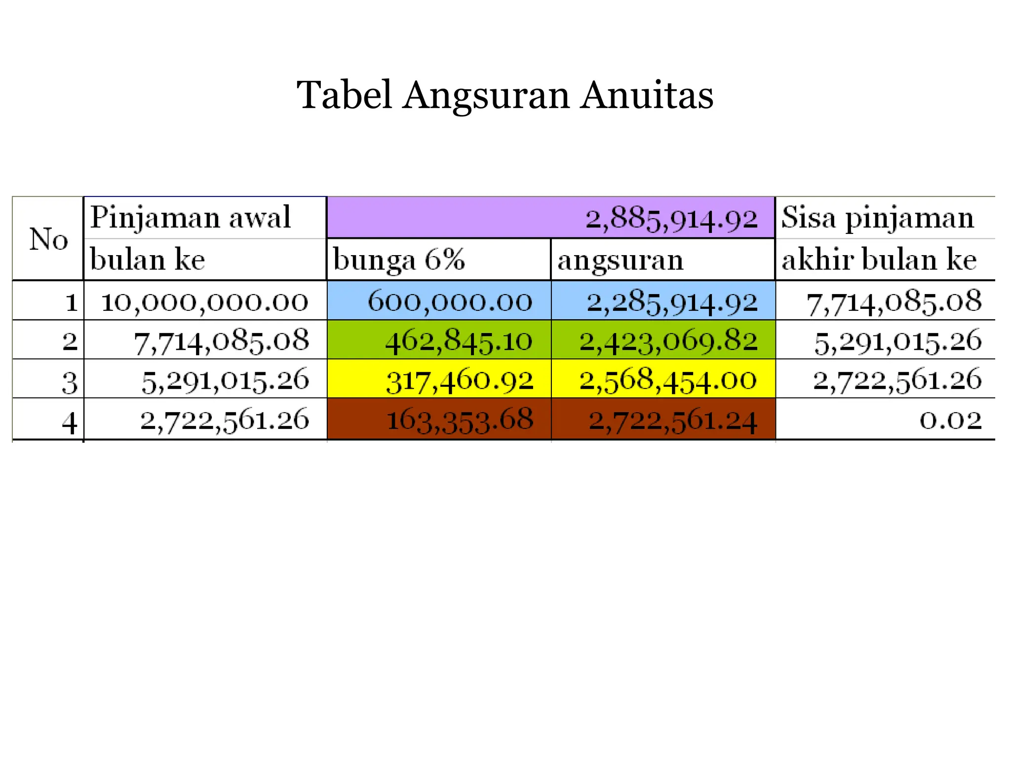 Cara melakukan perhitungan anuitas matematika bisnis | PPT