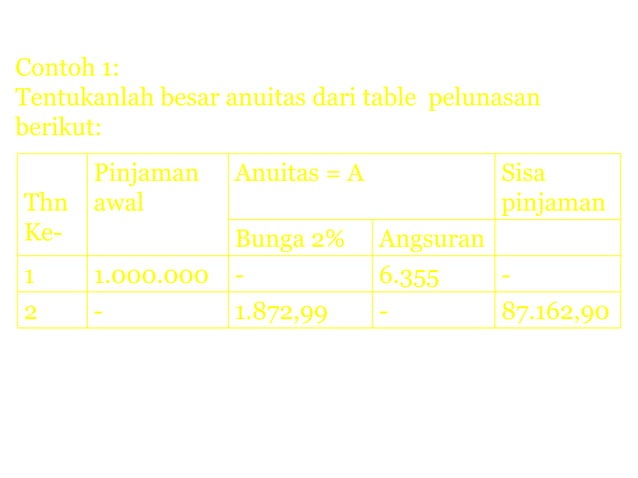 Cara melakukan perhitungan anuitas matematika bisnis | PPT