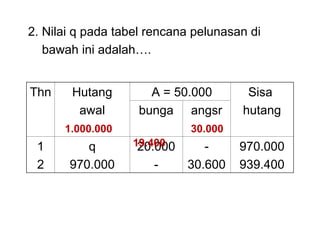 anuitas adalah materi tentang perhitungan bunga.ppt
