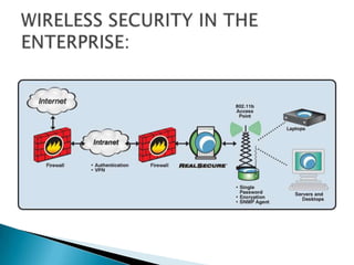 Wireless LAN security | PPT