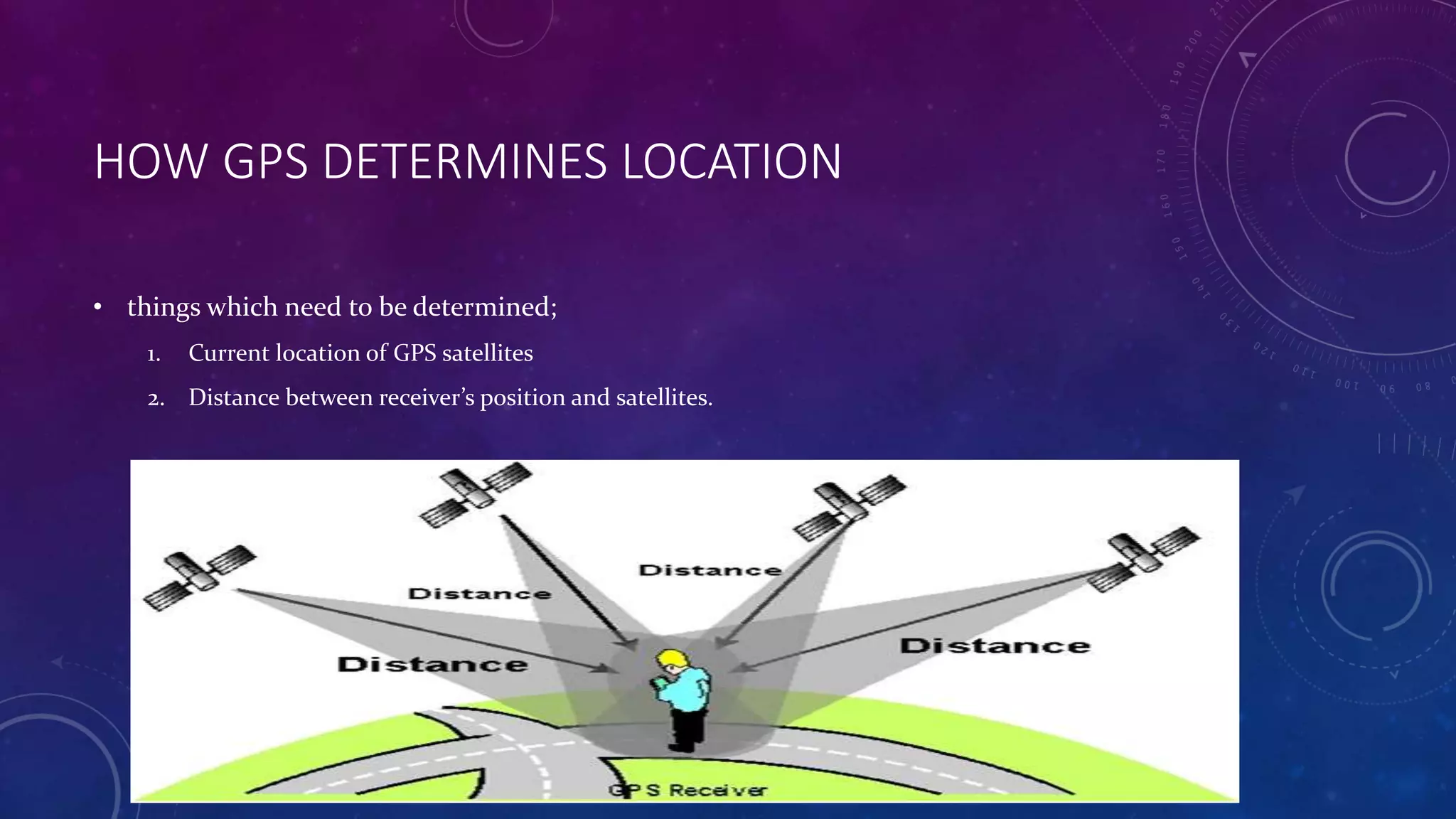 Global Positioning System (GPS) | PPTX