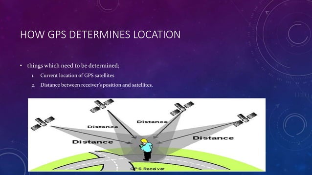 Global Positioning System (GPS) | PPTX | Auto Navigation Systems | Auto Technology