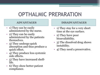 OPTHALMIC PREPARATION | PPTX