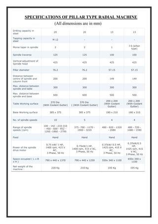 Project Report on Automatic Coolant System For Drilling Machines | PDF