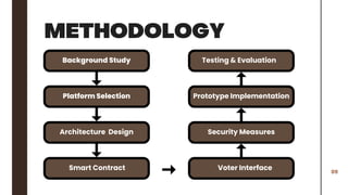 Anuka Research Proposal E - Voting System.pptx