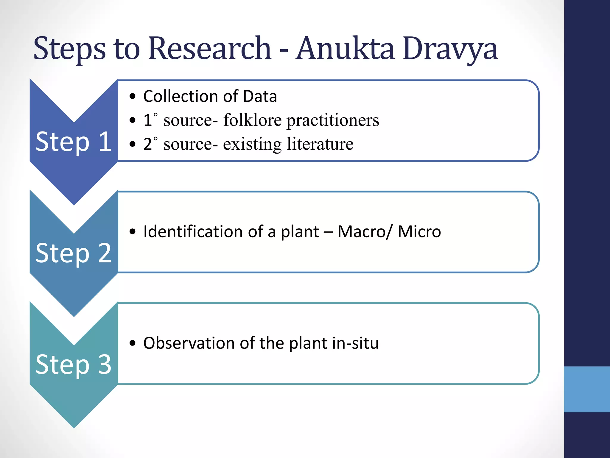 Anukta dravya- Unexplored or Undocumented Medicinal Plants | PPTX