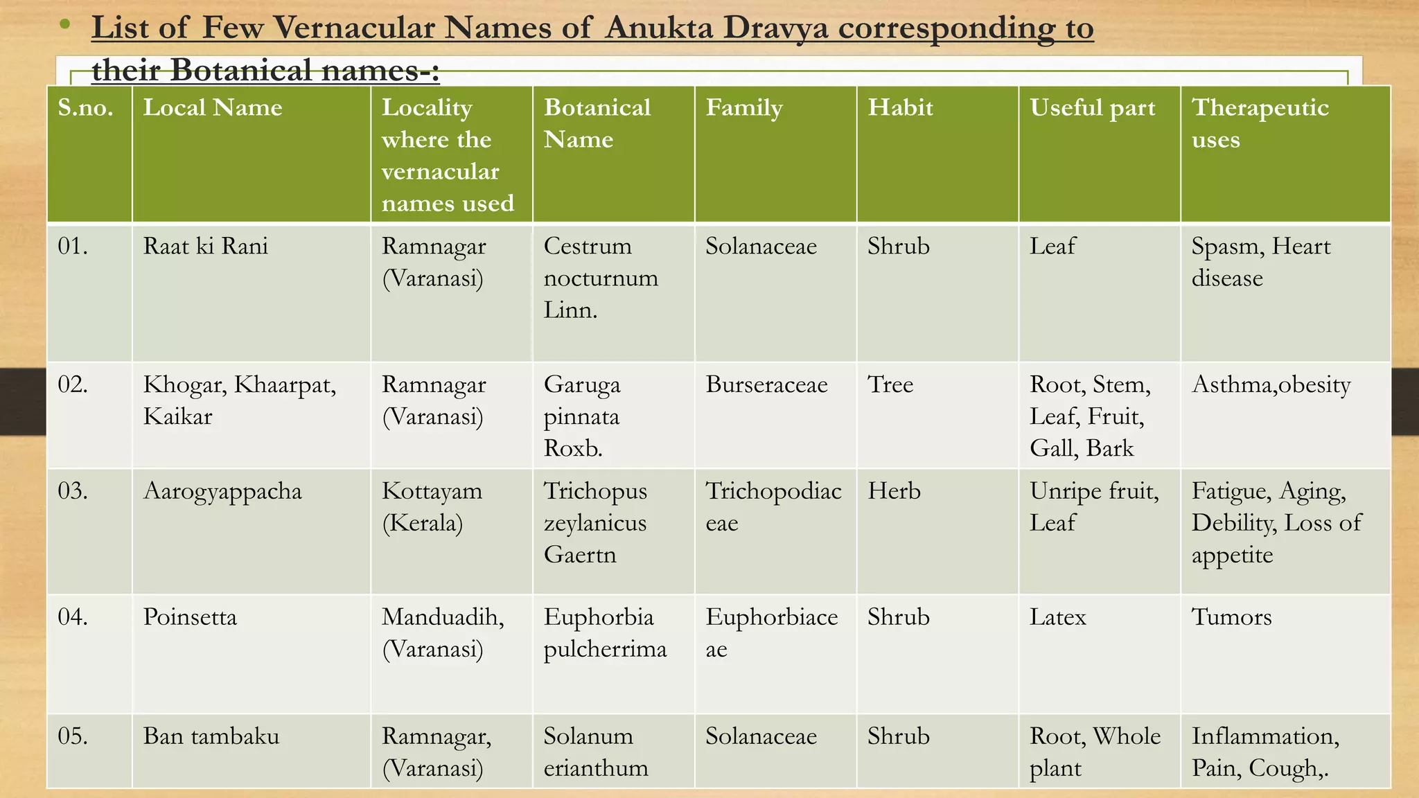 Anukta Dravya-DR.ARJUN GROVER.pptx