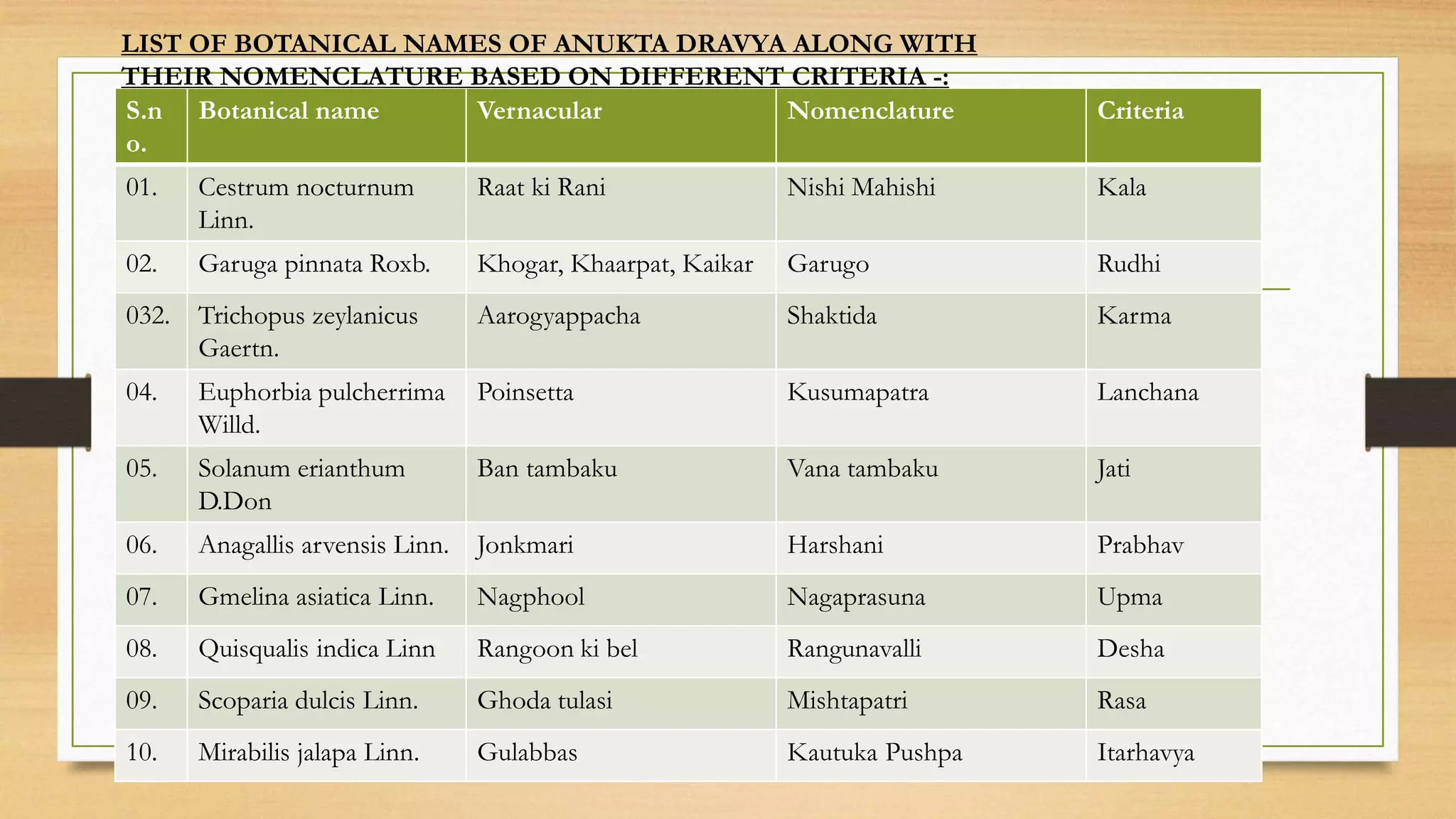 Anukta Dravya-DR.ARJUN GROVER.pptx