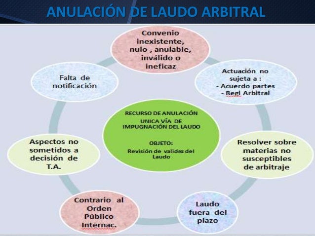 Anulacion de laudo arbitral Anulacion de laudo arbitral