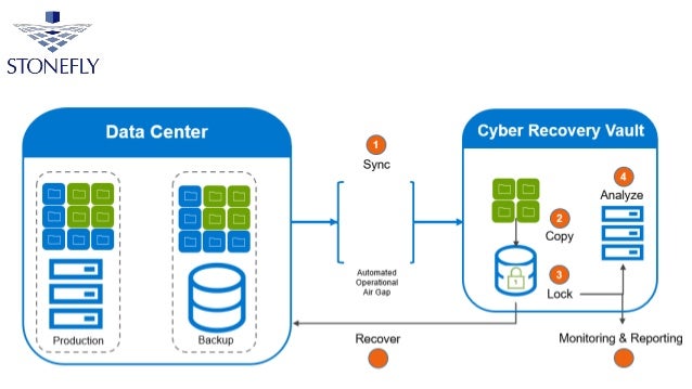 An Ultimate Guide on Air Gap Backup | PPTX