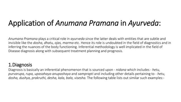 ANUMANA PRAMANA.pptx