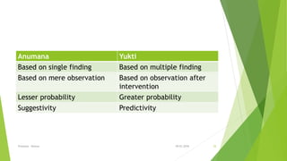 Anumana and Research Methods | PPTX