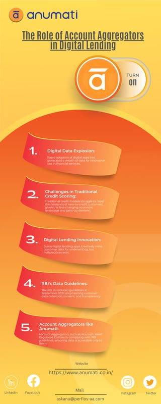 The Role of Account Aggregators in Digital Lending | PDF