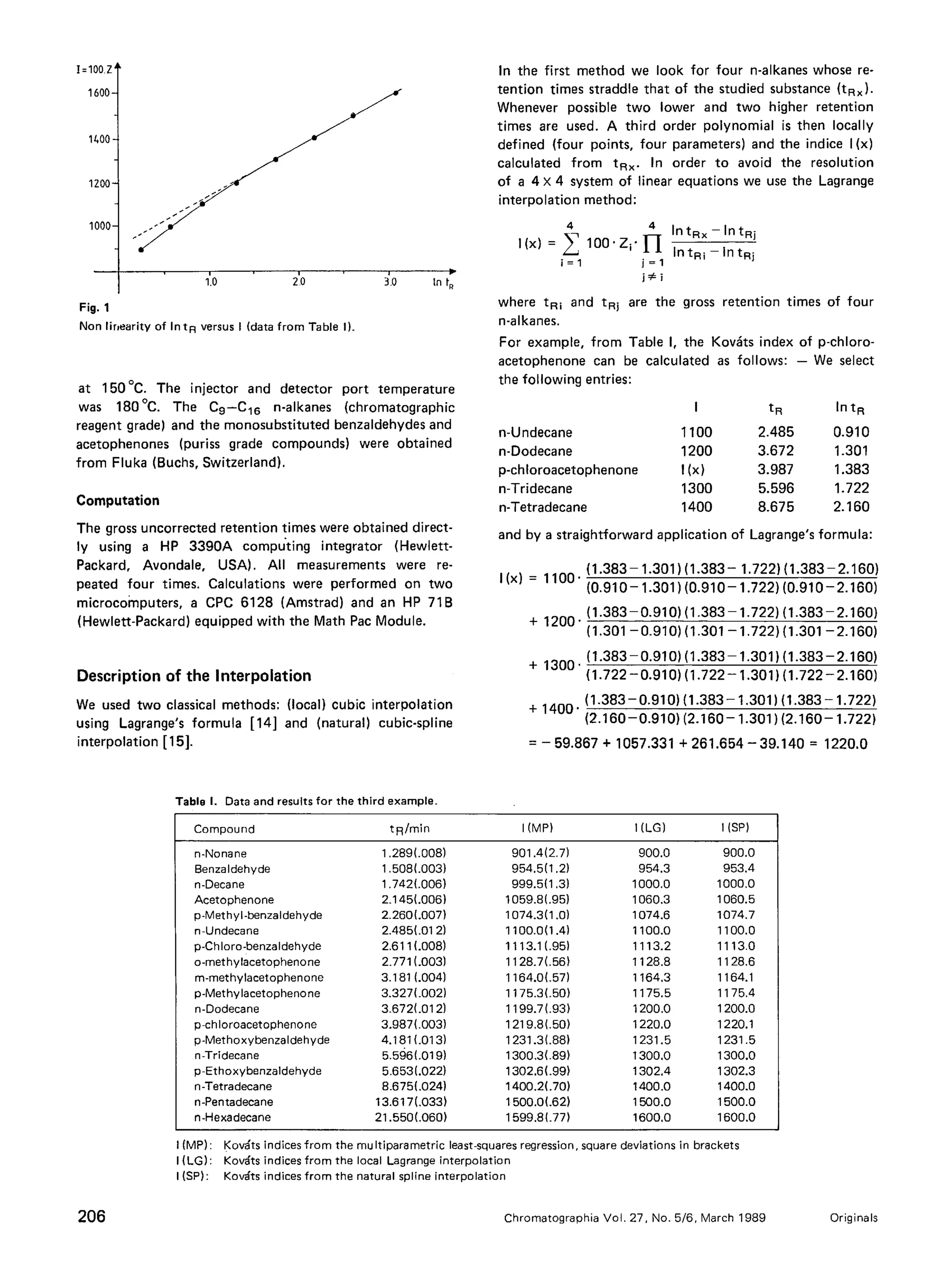 A Numerical Interpolation of Kovats Indices without Dead Time Correction | PDF