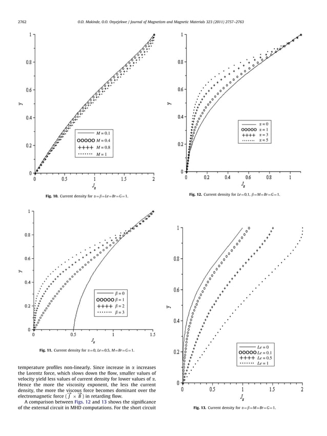 a numerical study of MHD.pdf