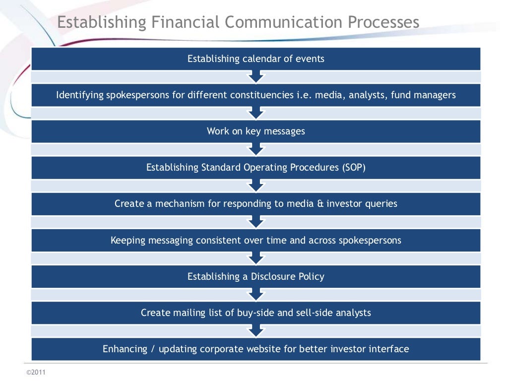 An Understanding Of Financial Communications And Investor Relations