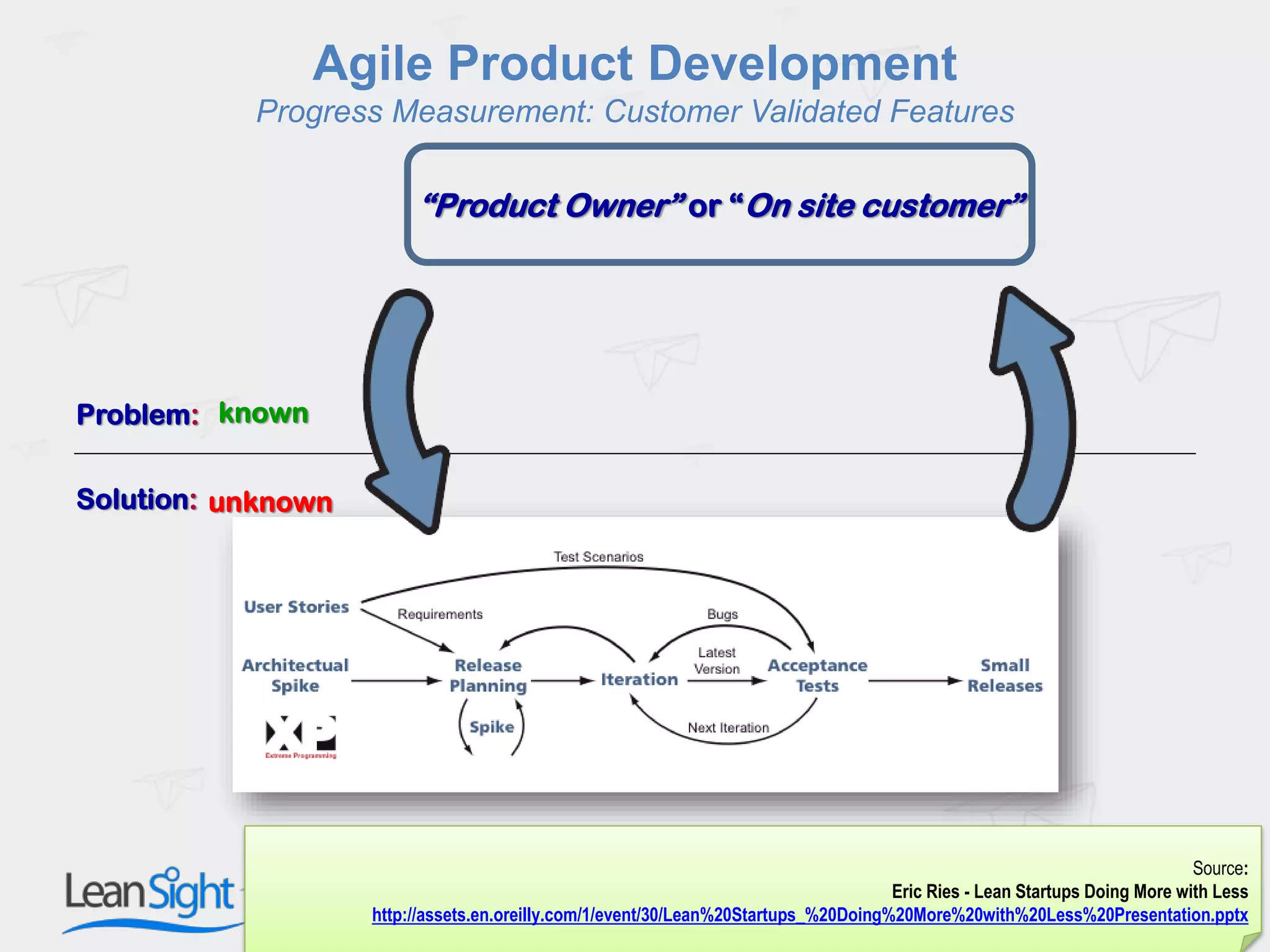 The Agile Method Ecosystem (Scrum, XP, Devops, LeanStartup) | PDF