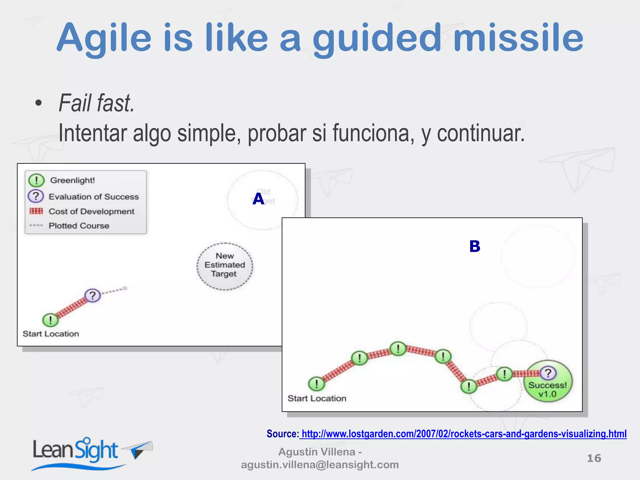 The Agile Method Ecosystem (Scrum, XP, Devops, LeanStartup) | PDF