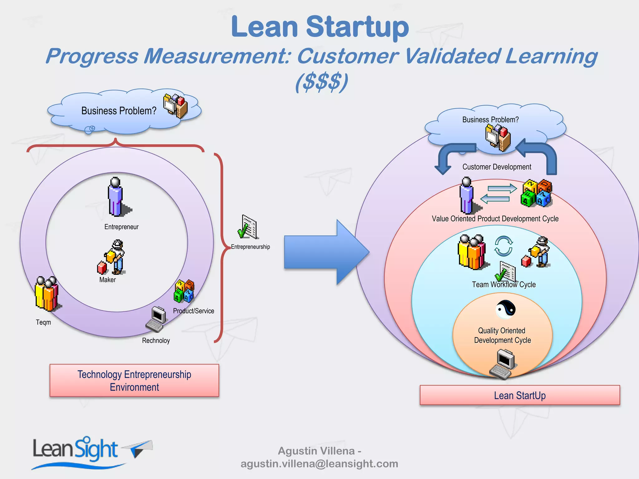 The Agile Method Ecosystem (Scrum, XP, Devops, LeanStartup) | PDF