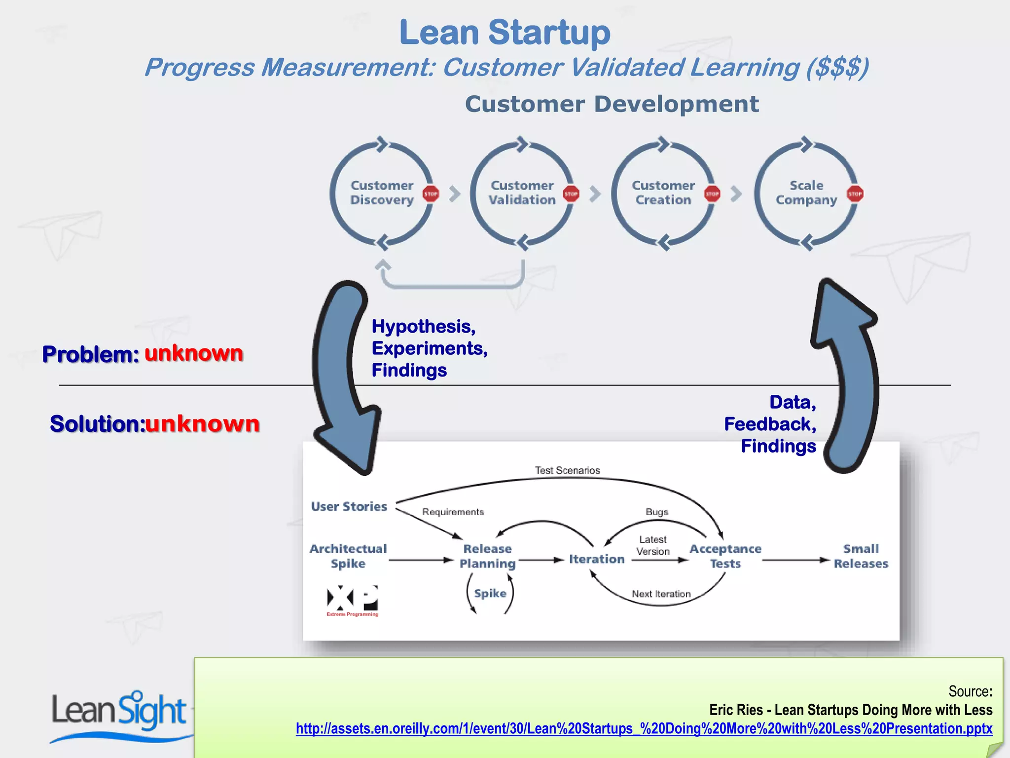 The Agile Method Ecosystem (Scrum, XP, Devops, LeanStartup) | PDF