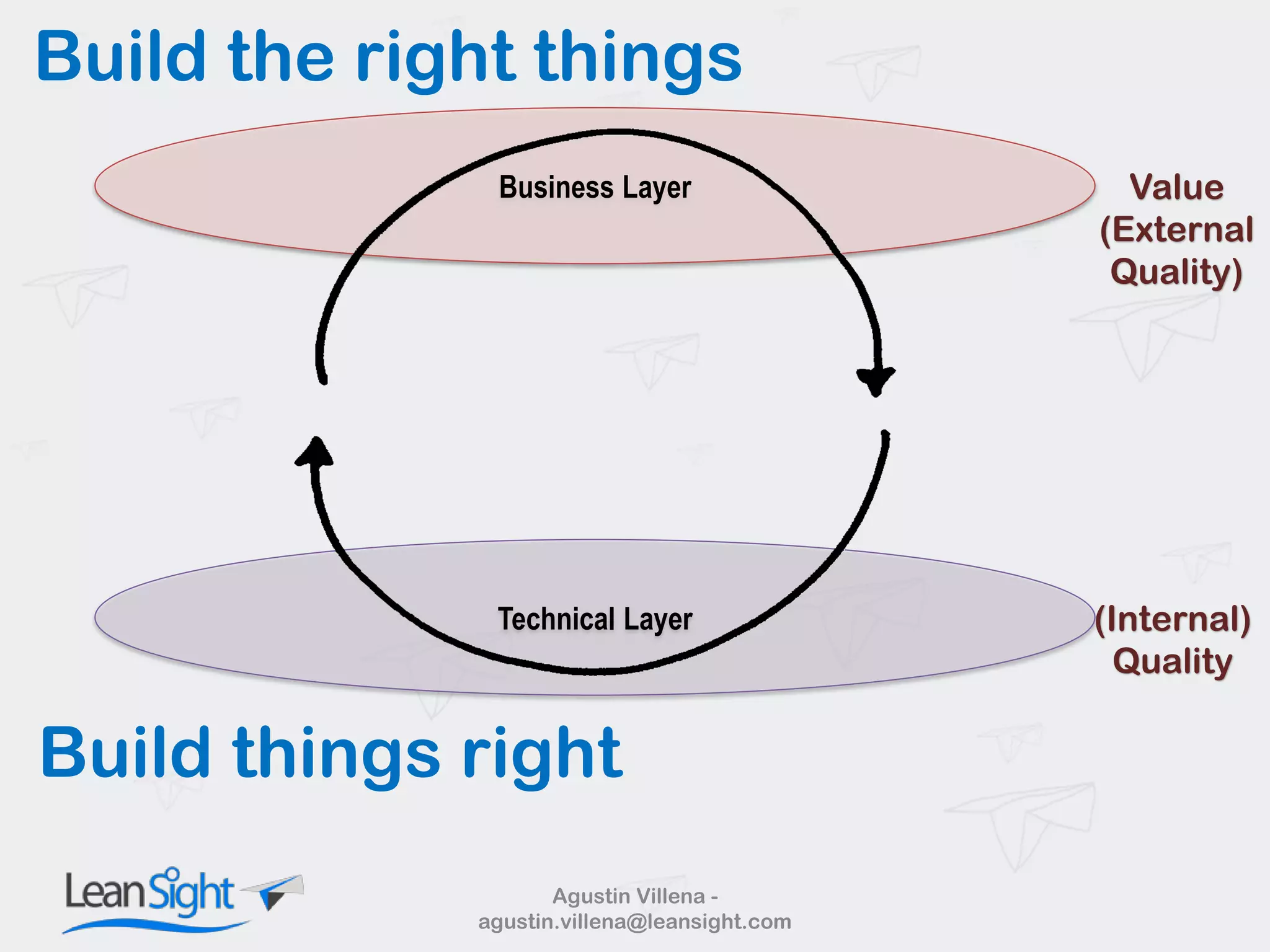 The Agile Method Ecosystem (Scrum, XP, Devops, LeanStartup) | PDF