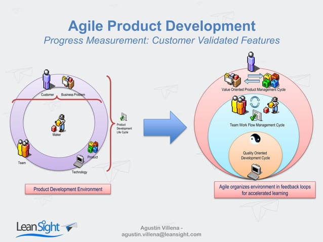 The Agile Method Ecosystem (Scrum, XP, Devops, LeanStartup) | PDF