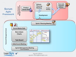 The Agile Method Ecosystem (Scrum, XP, Devops, LeanStartup) | PDF