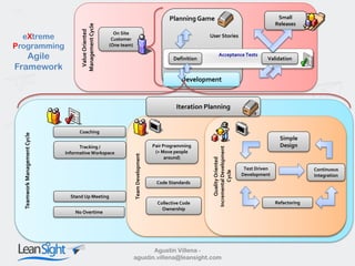 The Agile Method Ecosystem (Scrum, XP, Devops, LeanStartup) | PDF