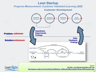 The Agile Method Ecosystem (Scrum, XP, Devops, LeanStartup) | PDF