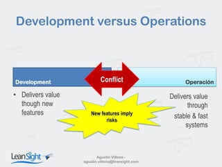 The Agile Method Ecosystem (Scrum, XP, Devops, LeanStartup) | PDF