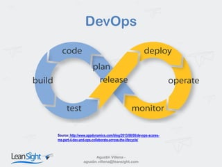 The Agile Method Ecosystem (Scrum, XP, Devops, LeanStartup) | PDF