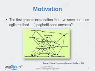 The Agile Method Ecosystem (Scrum, XP, Devops, LeanStartup) | PDF
