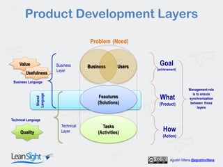 The Agile Method Ecosystem (Scrum, XP, Devops, LeanStartup) | PDF