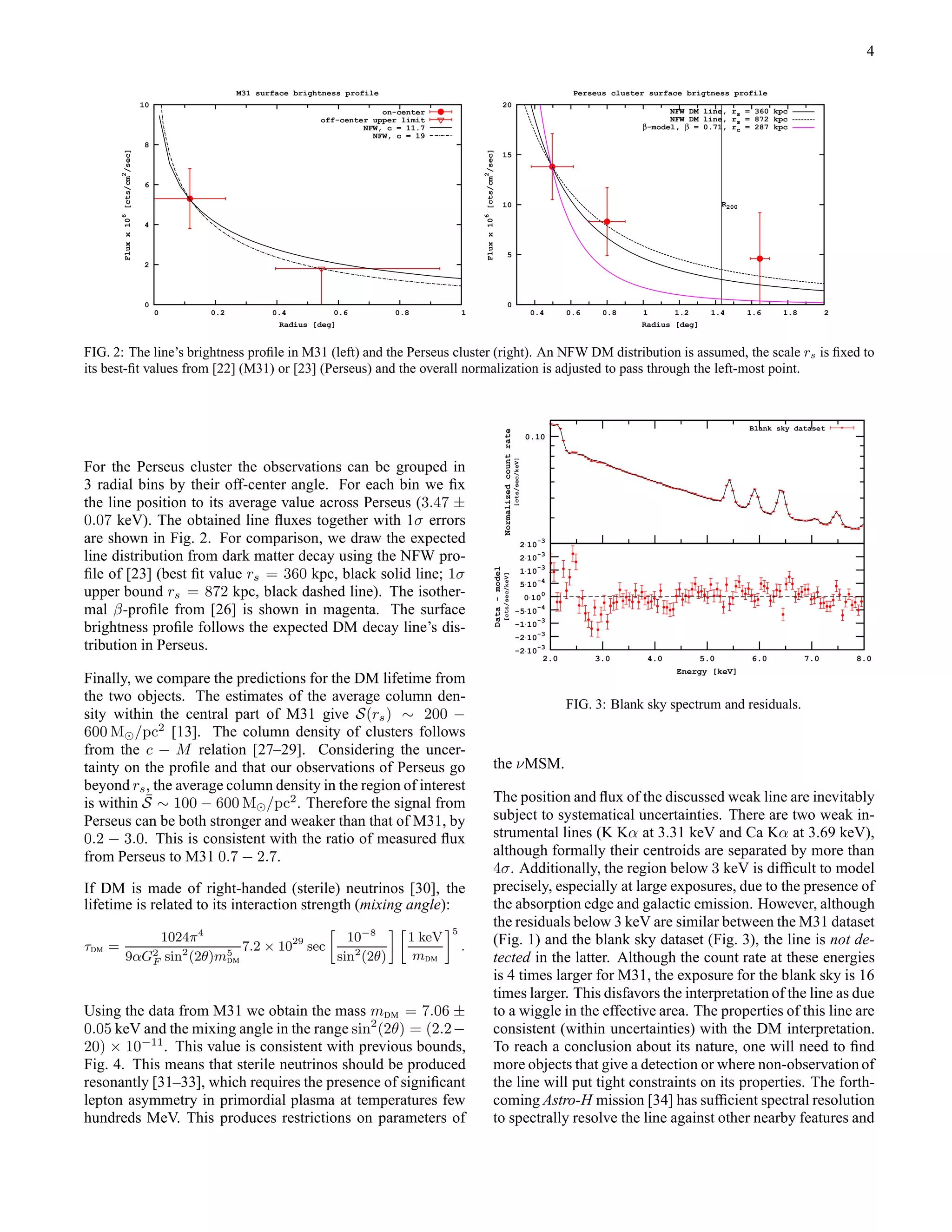 An unindetified line_in_xray_spectra_of_the_adromeda_galaxy_and_perseus ...