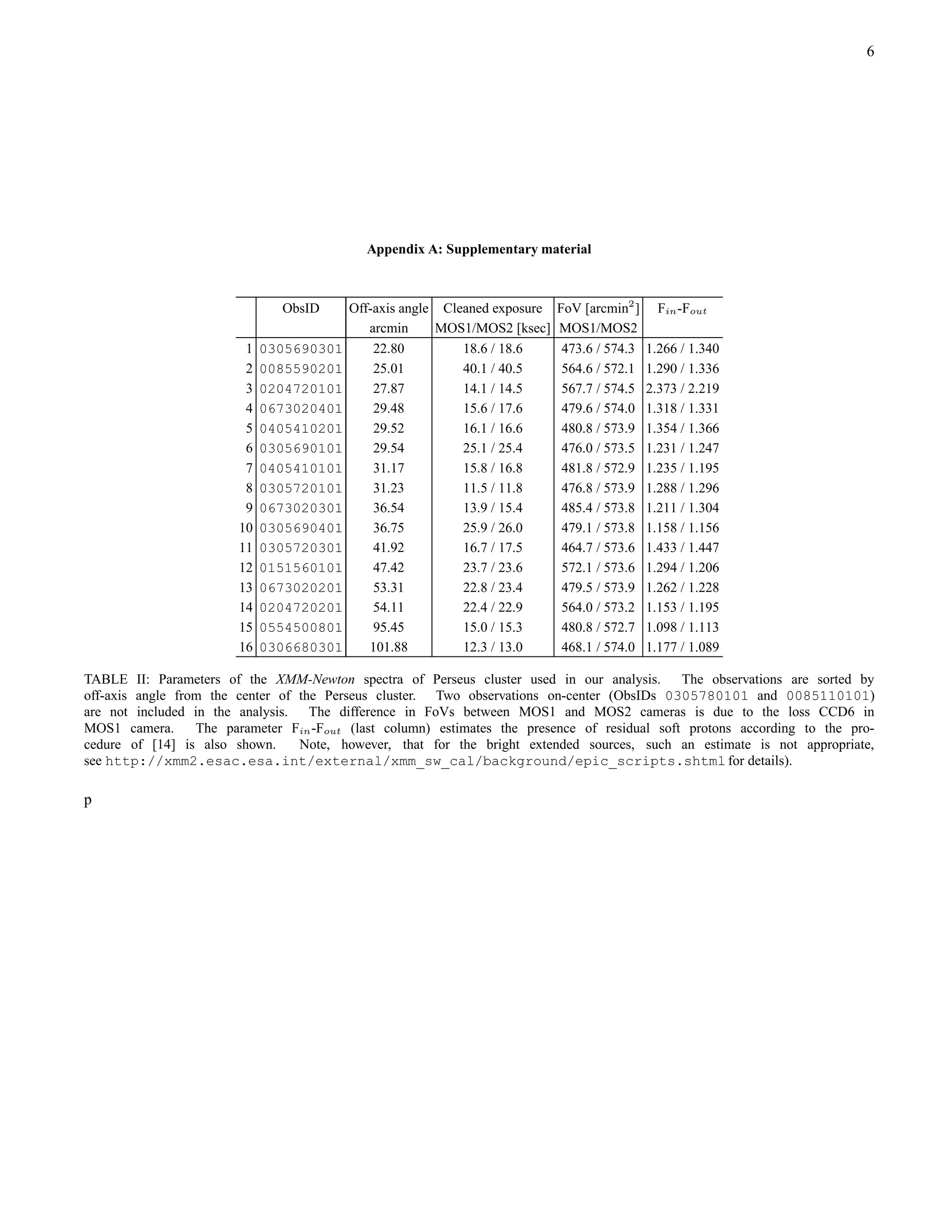 An unindetified line_in_xray_spectra_of_the_adromeda_galaxy_and_perseus ...