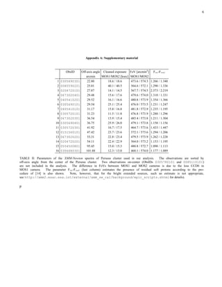 An unindetified line_in_xray_spectra_of_the_adromeda_galaxy_and_perseus_galaxy_cluster | PDF