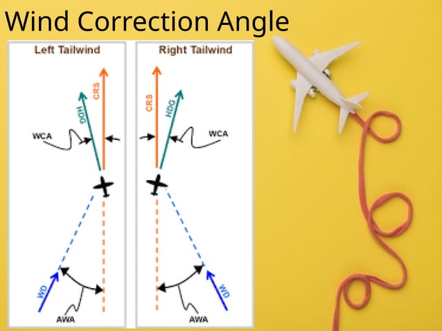 Air Navigation rules and regulations.pptx