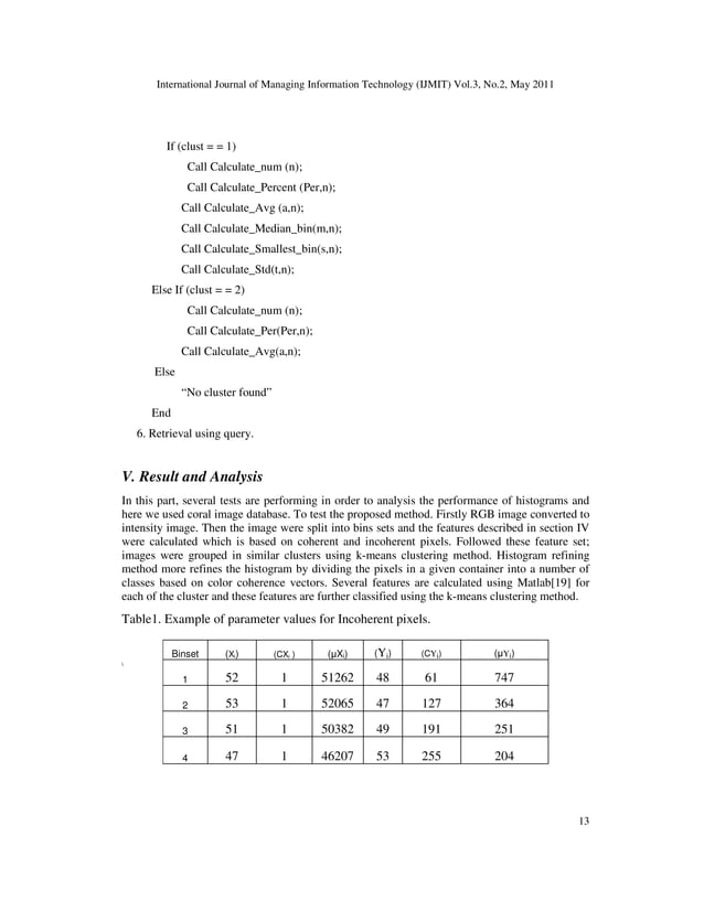 An Unsupervised Cluster Based Image Retrieval Algorithm Using Relevance