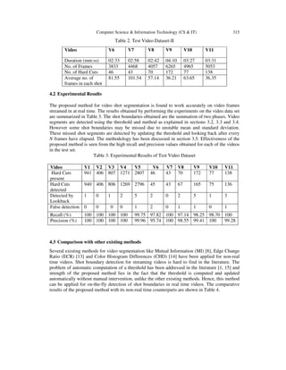 An unsupervised method for real time video shot segmentation | PDF