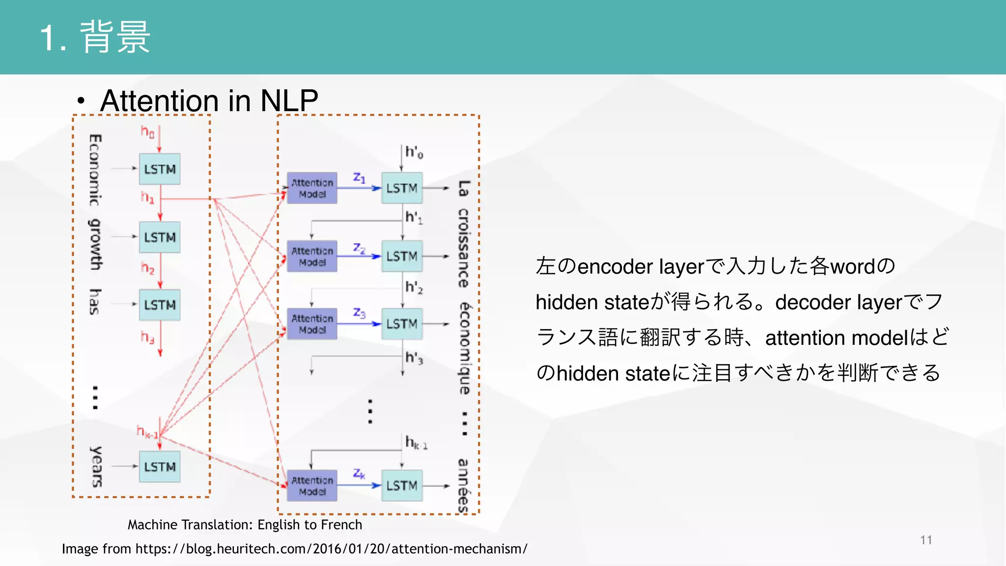 An Unsupervised Neural Attention Model For Aspect Extraction Ppt