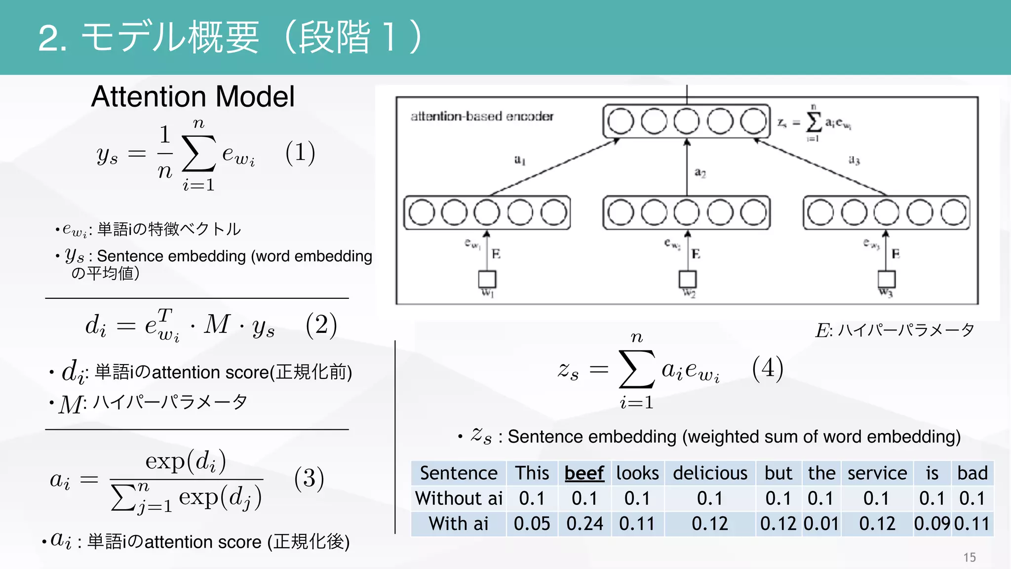 An Unsupervised Neural Attention Model For Aspect Extraction Ppt