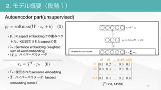 An unsupervised neural attention model for aspect extraction | PPT | Free Download