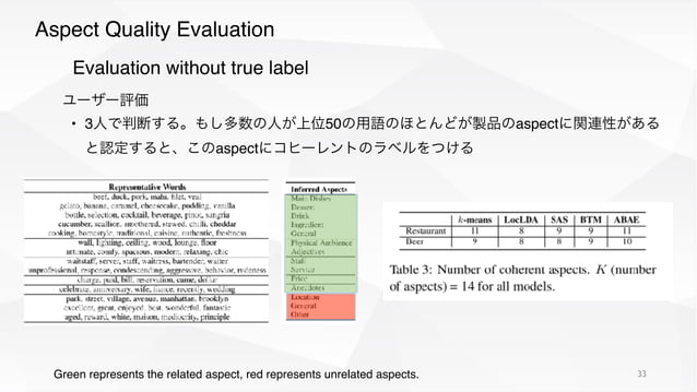 An Unsupervised Neural Attention Model For Aspect Extraction Ppt
