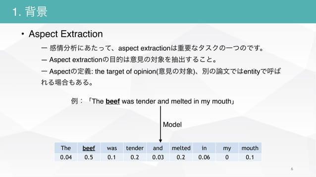 An Unsupervised Neural Attention Model For Aspect Extraction Ppt