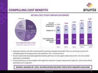 Anunta Tech Corporate Presentation (5Feb15) | PPT