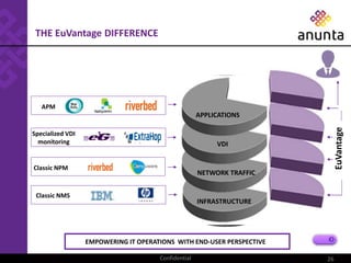 Anunta Tech Corporate Presentation (5Feb15) | PPT