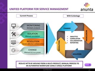 Anunta Tech Corporate Presentation (5Feb15) | PPT