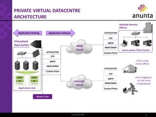 Anunta Tech Corporate Presentation (5Feb15) | PPTX